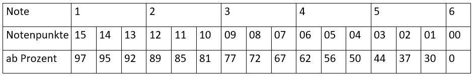 Schulordnung | Berufsbildende Schulen Fredenberg