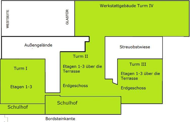 Schulordnung | Berufsbildende Schulen Fredenberg